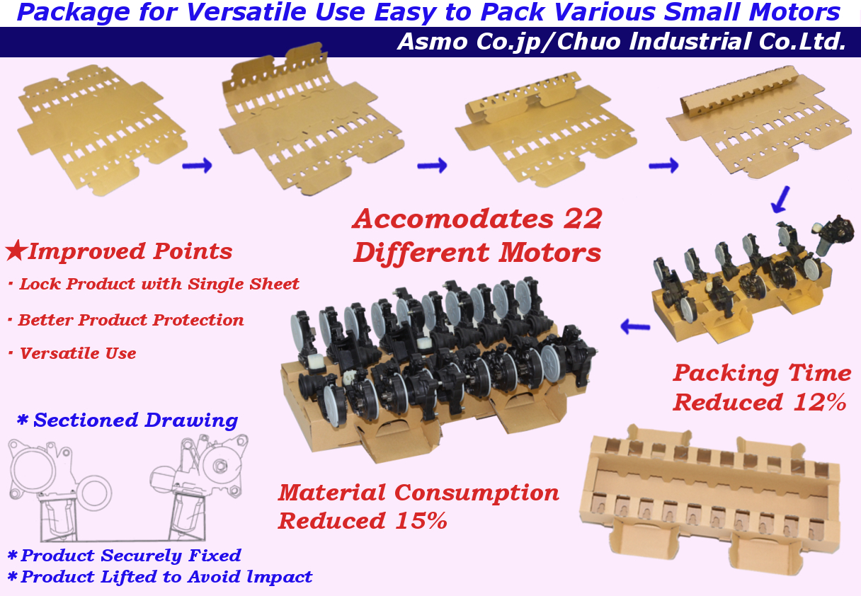 WorldStar Winner: Package for Small Motors Easy to Use and Serves Many ...
