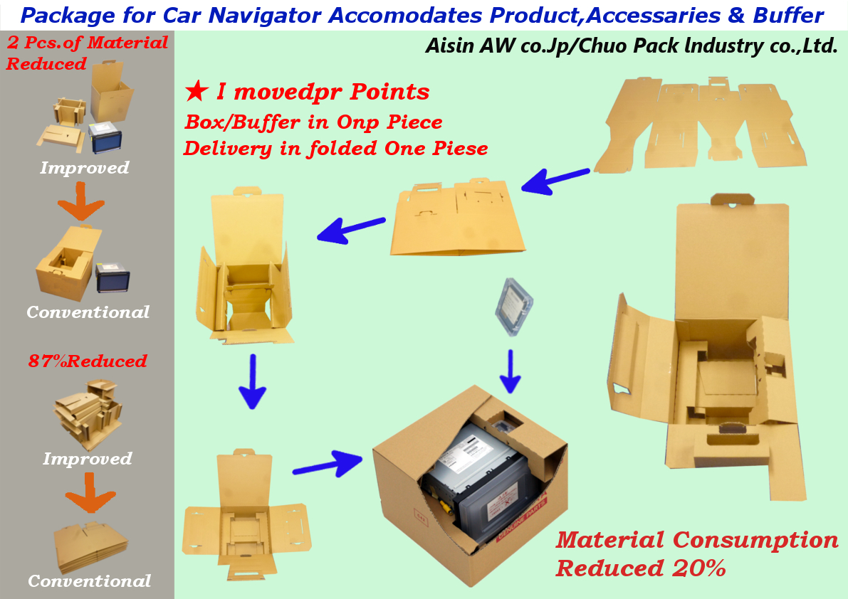 WorldStar Winner: Box made of Single Blank accommodating Car Navigator ...