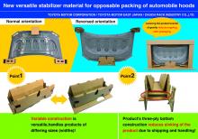 WorldStar Winner: New versatile stabilizer material for opposable ...