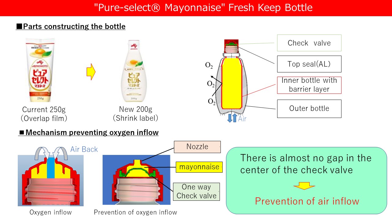 WorldStar Winner: "Pure-select® Mayonnaise" Fresh Keep Bottle