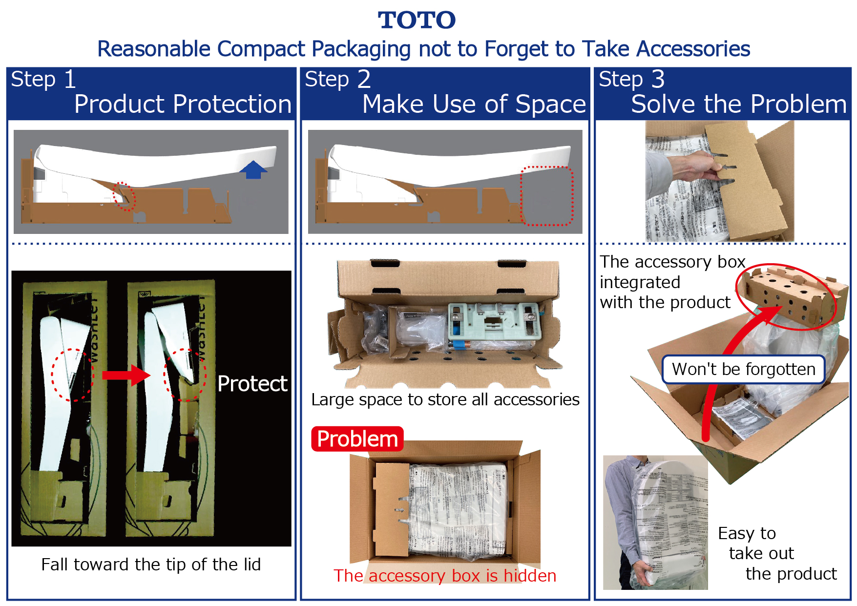 WorldStar Winner: Reasonable Compact Packaging not to Forget to Take ...