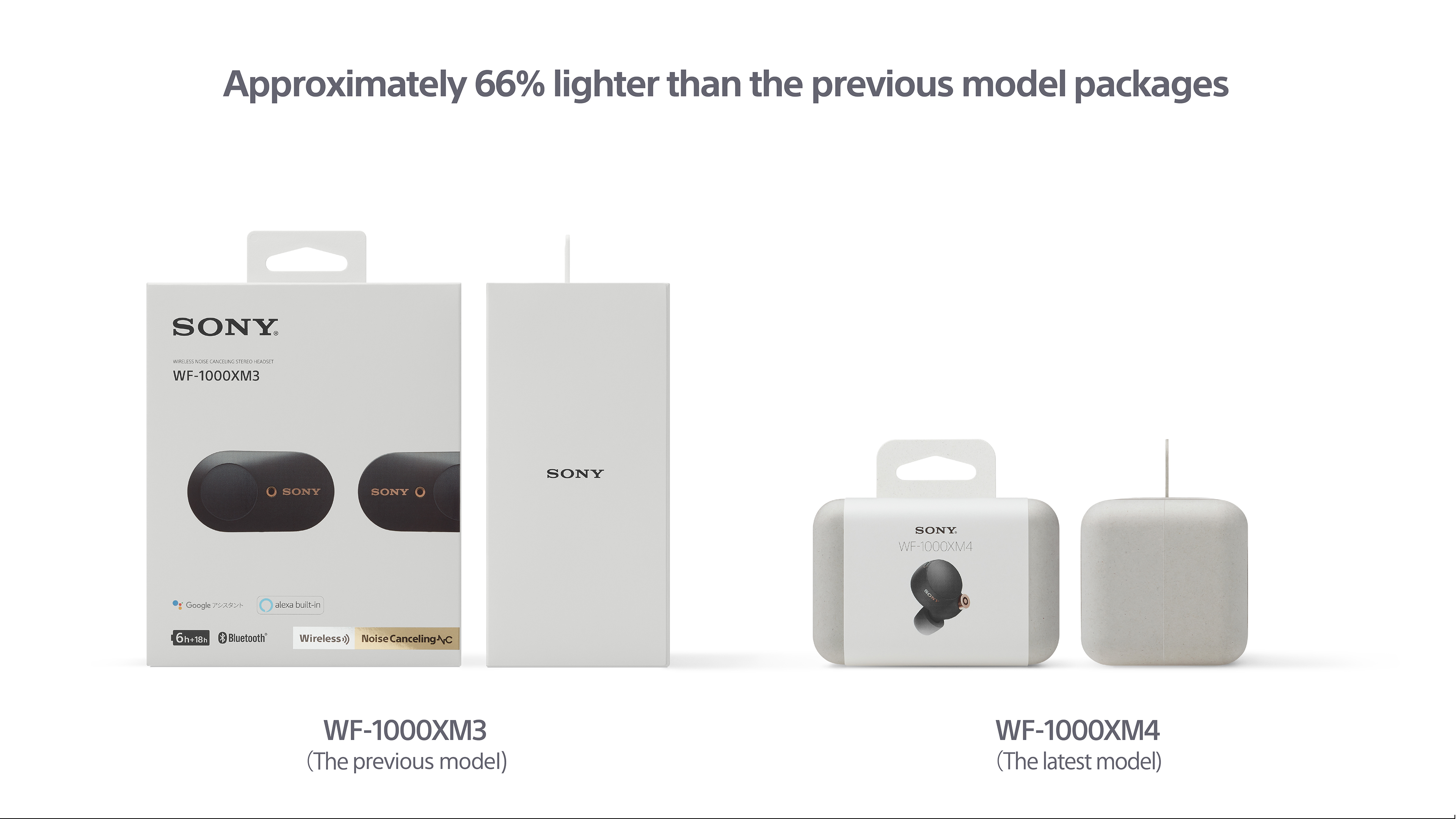 WorldStar Winner: Sony's Original Blended Material : WF-1000XM4 Package