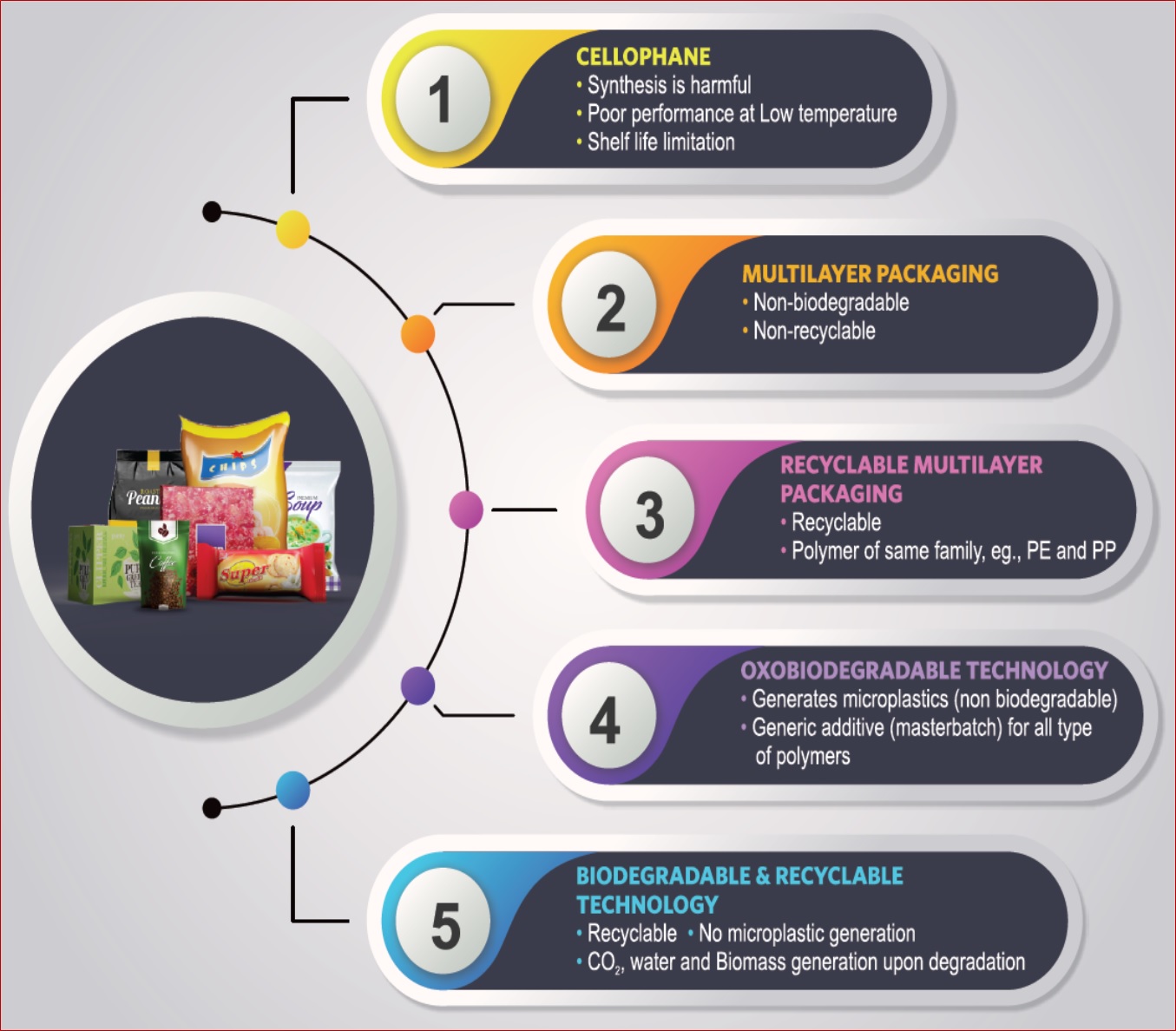 WorldStar Winner: Biodegradable BOPP: a new approach for next-gen ...
