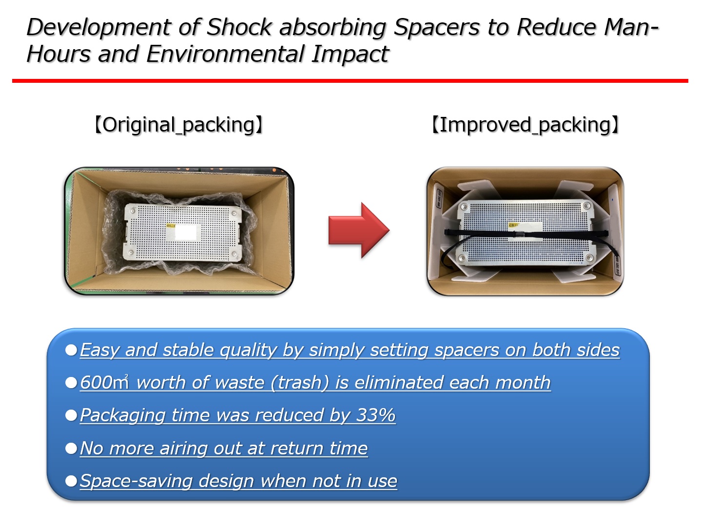 WorldStar Winner: Development of Shock absorbing Spacers to Reduce Man ...