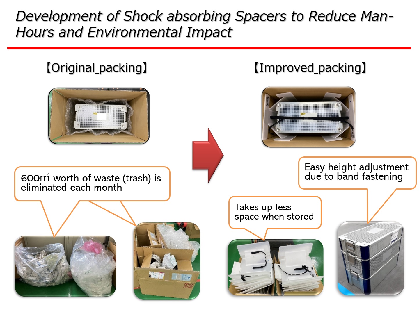 WorldStar Winner: Development of Shock absorbing Spacers to Reduce Man ...