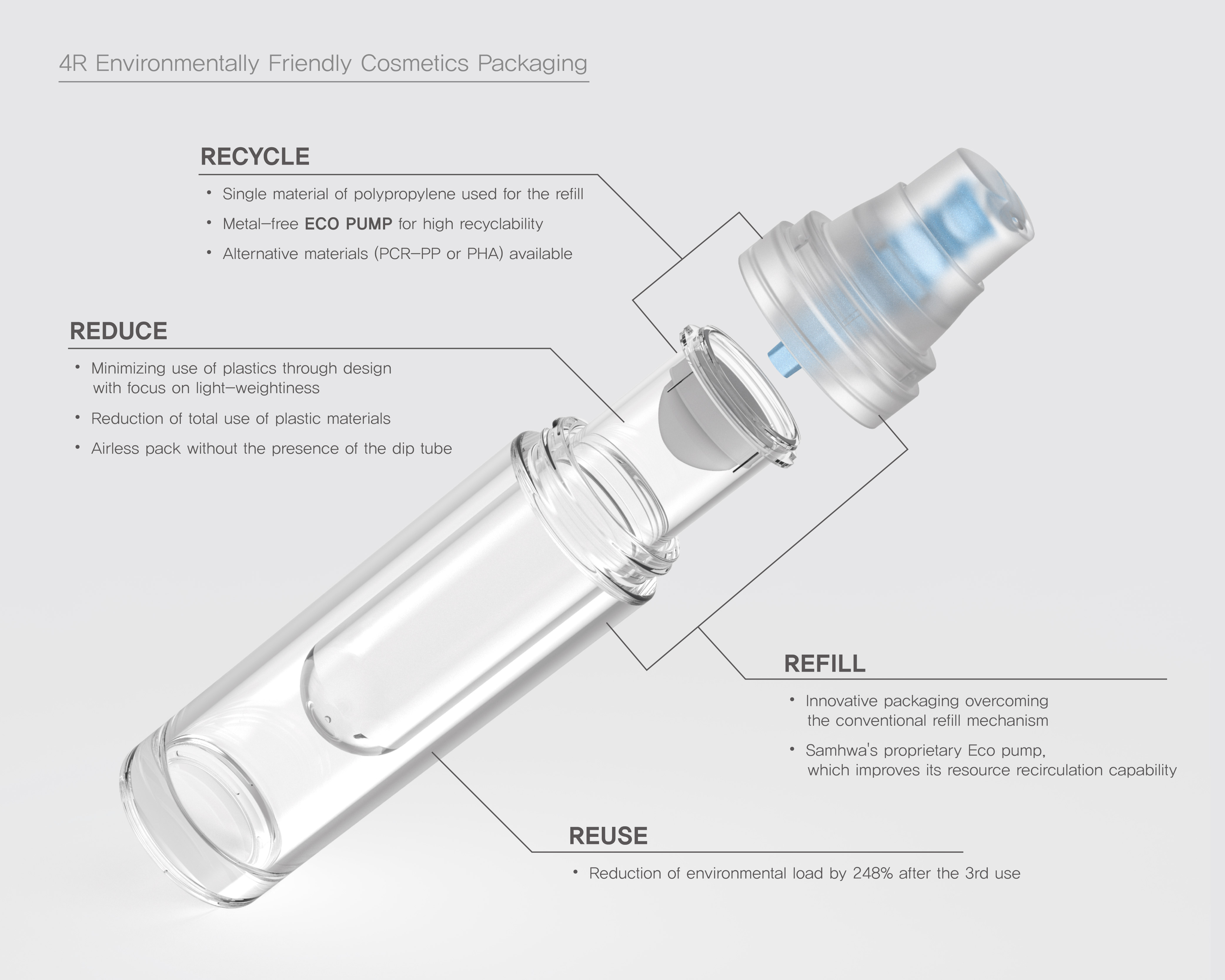 WorldStar Winner: Glass airless pump packaging for Refill
