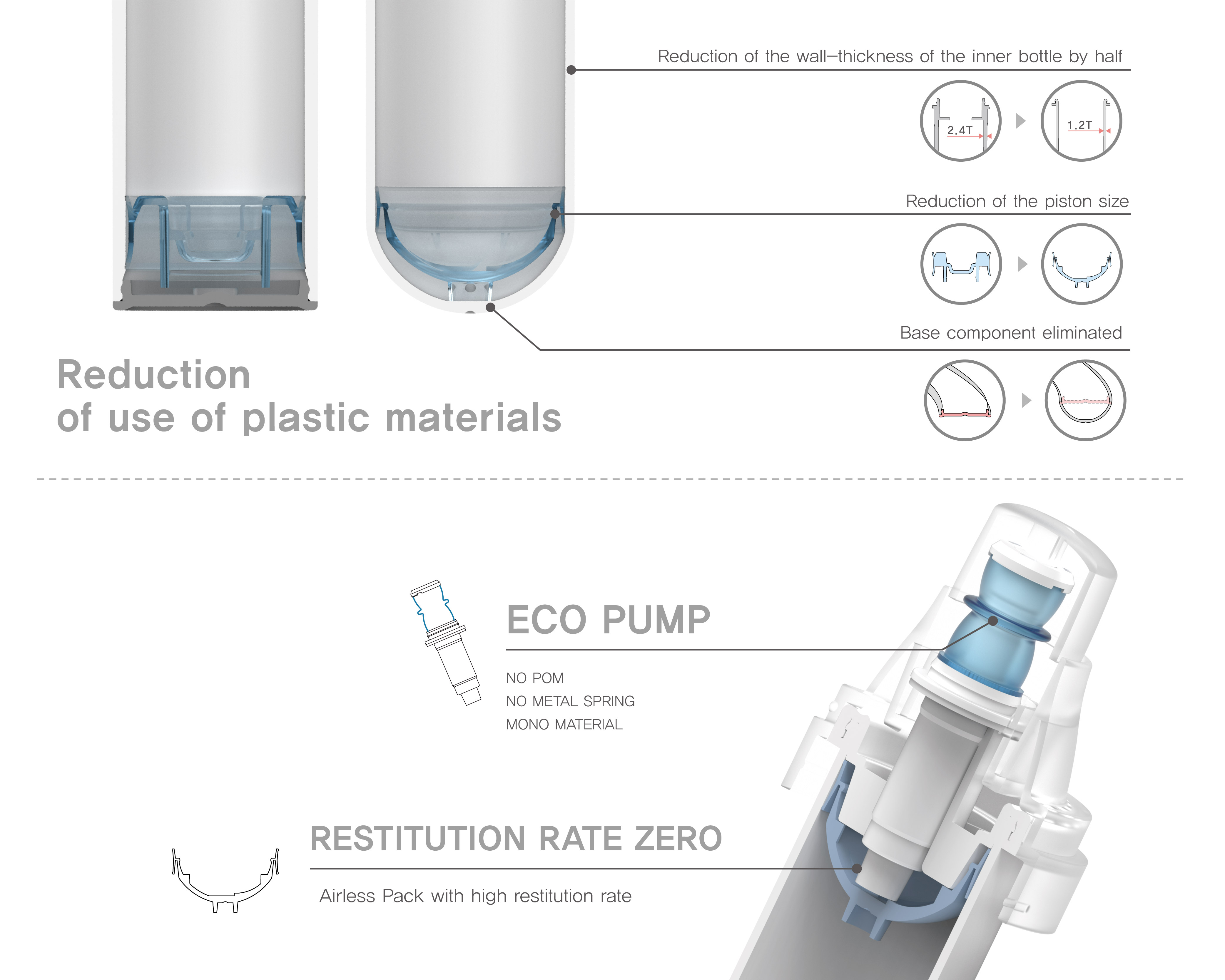 WorldStar Winner: Glass airless pump packaging for Refill