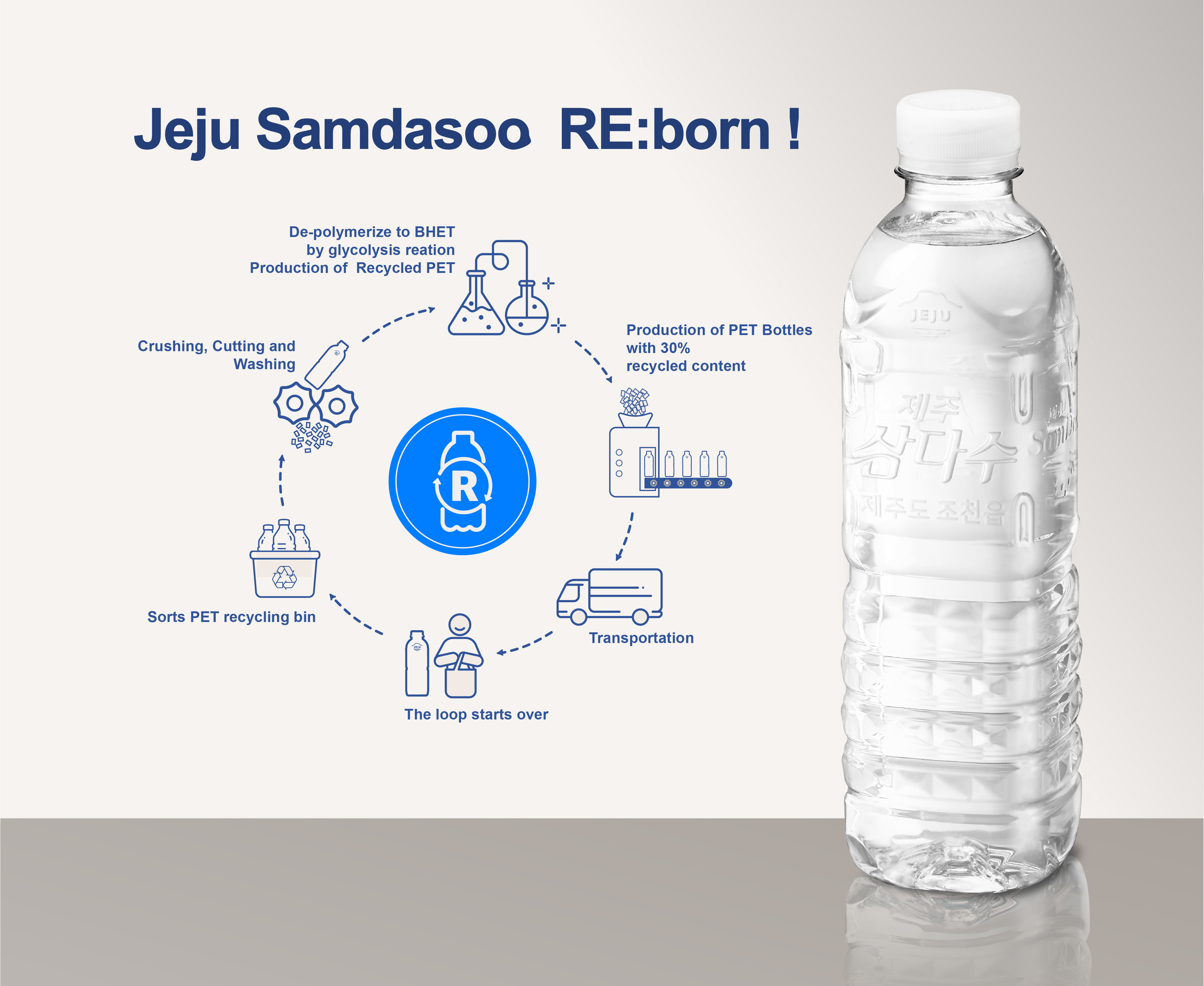 WorldStar Winner: Jeju Samdasoo RE:born (CR-PET)