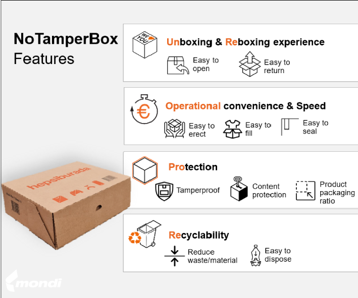 WorldStar Winner: NoTamperBox