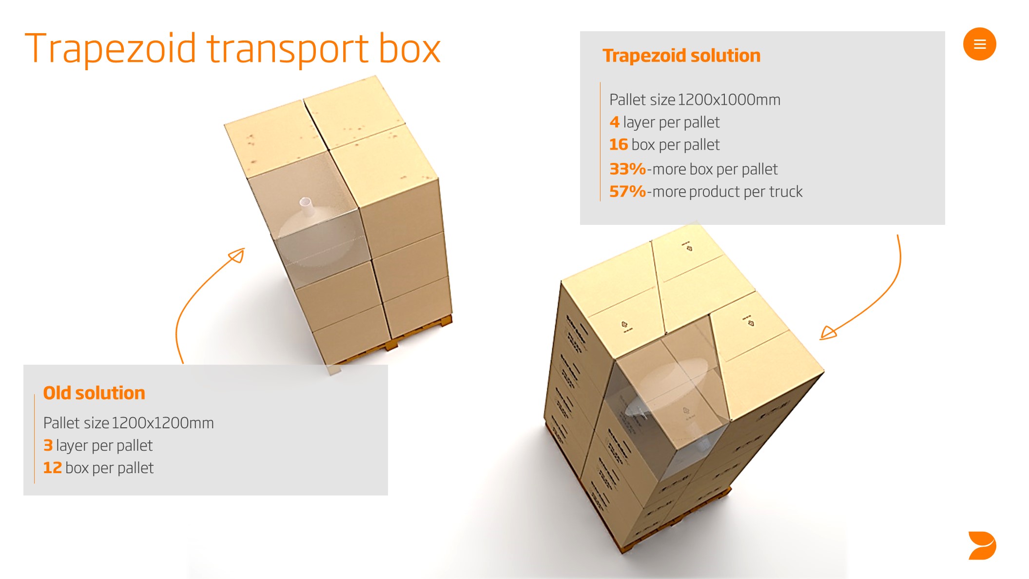 WorldStar Winner: Trapezoid transport box