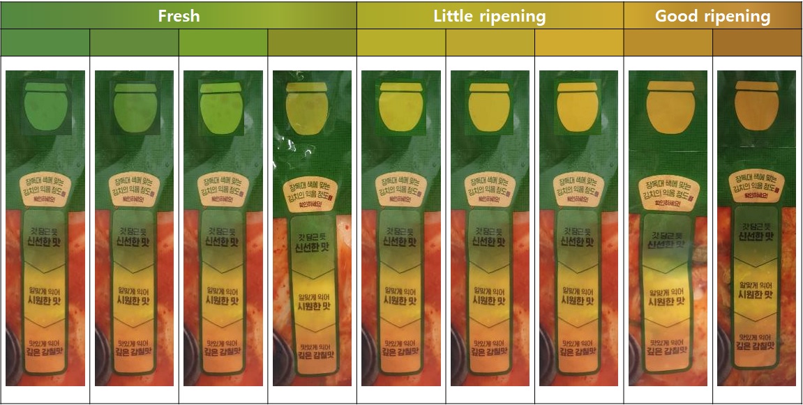 WorldStar Winner: Indicator packaging that can check level of ripening ...