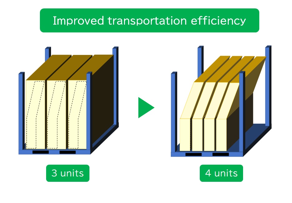 WorldStar Winner: Staple-less Safety! Packaging Material for Automobile ...