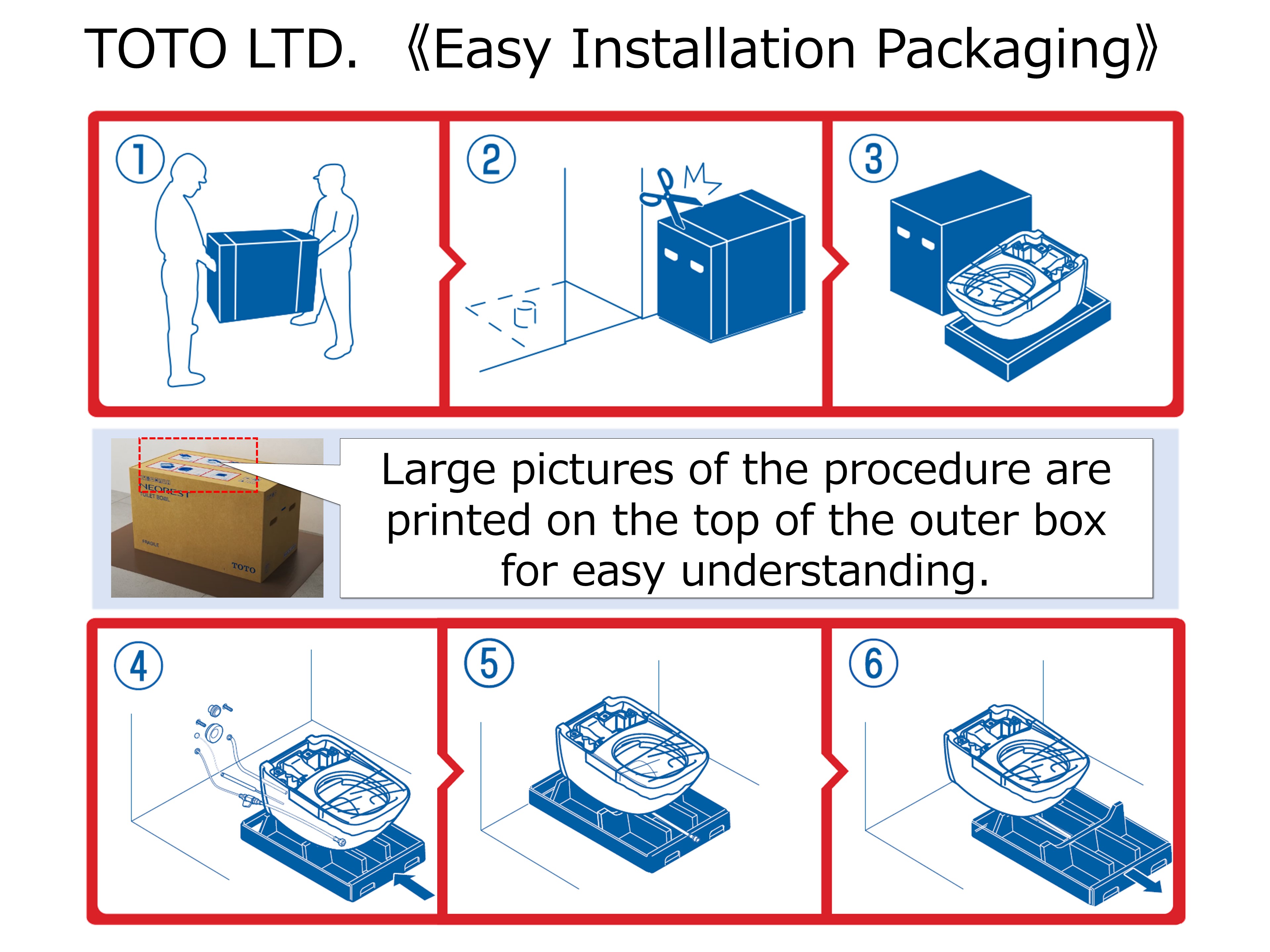 WorldStar Winner: Easy Installation Packaging