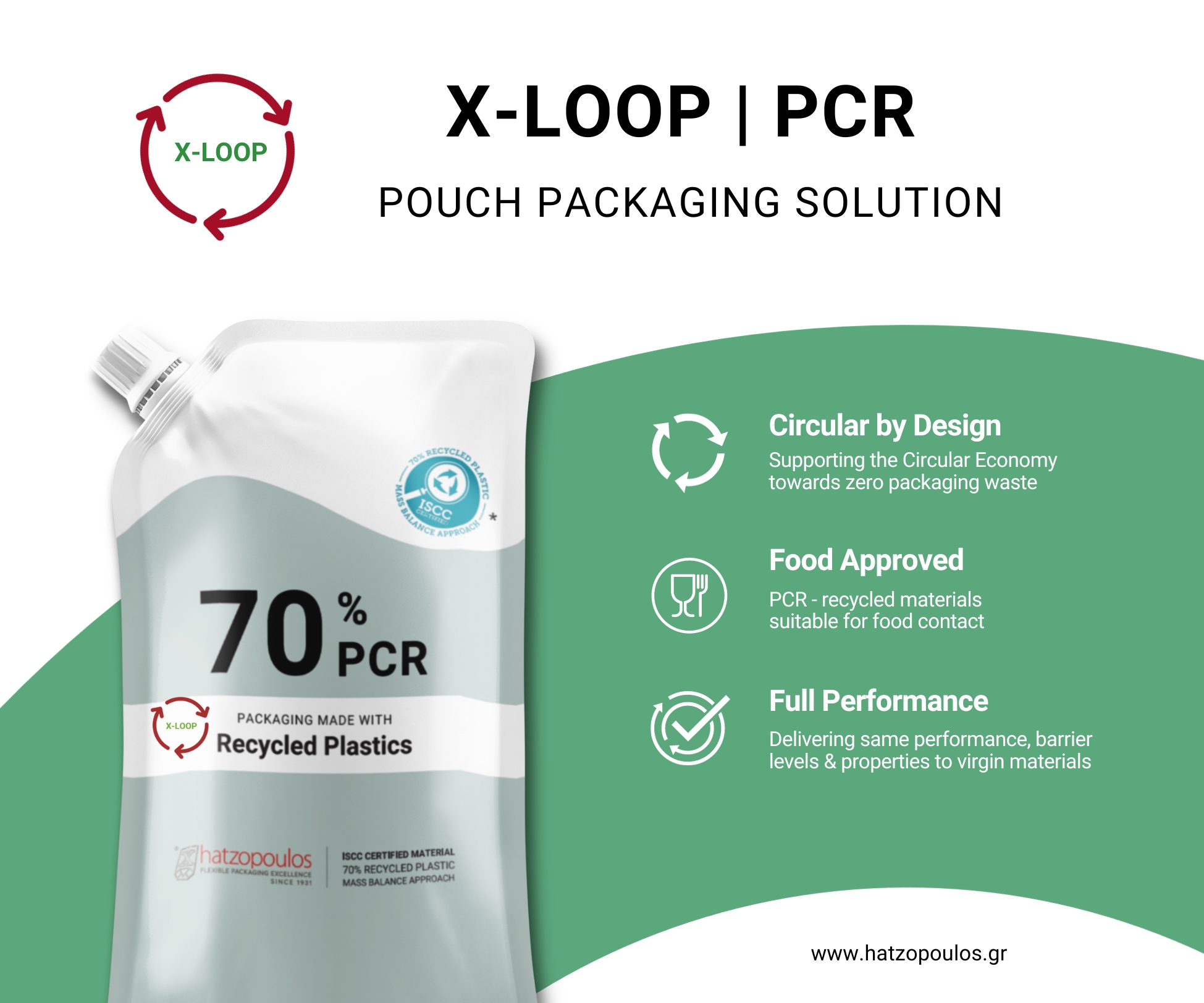 WorldStar Winner: X-LOOP | PCR pouch packaging solution