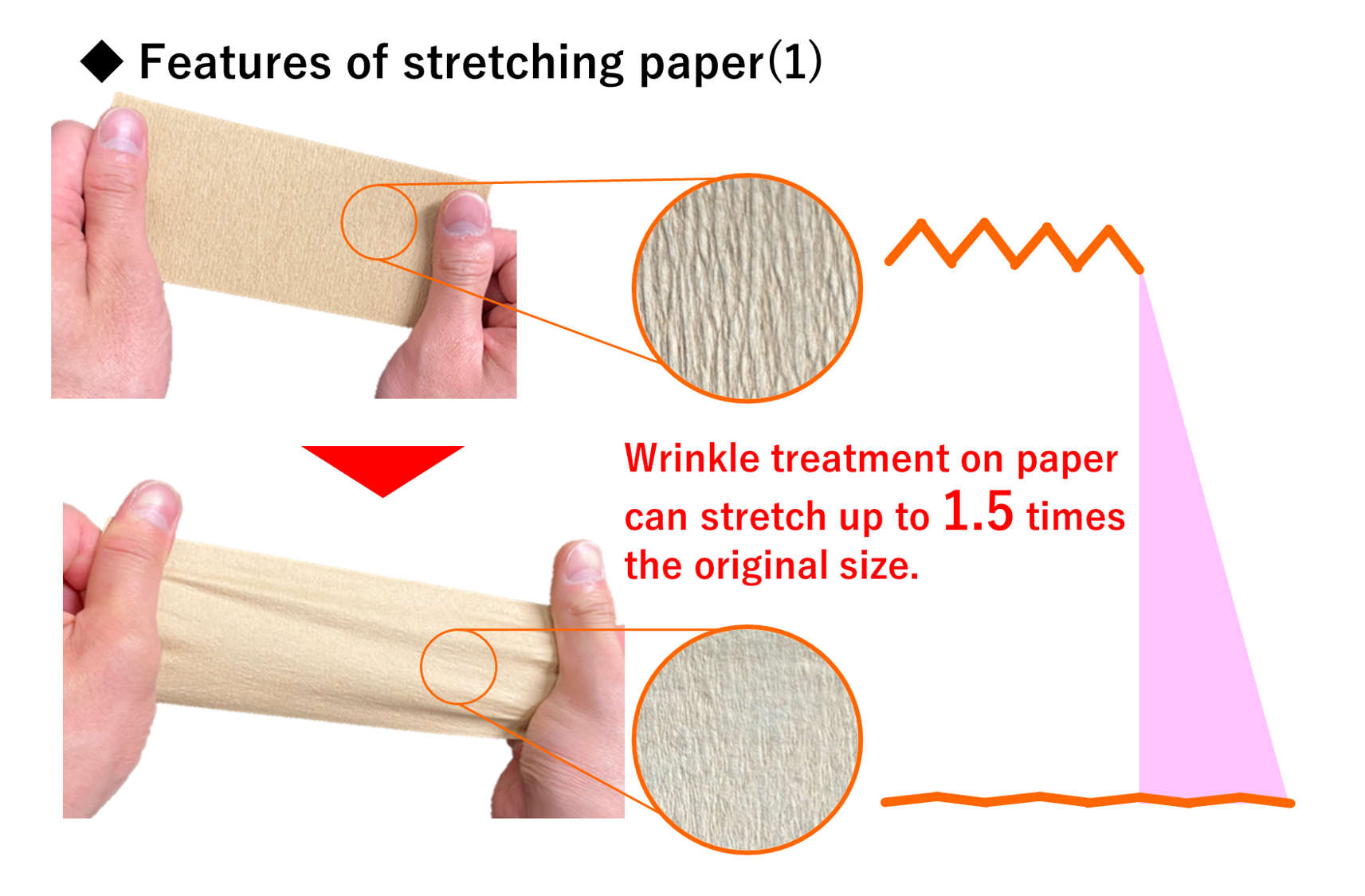 WorldStar Winner: Deplasticization! Fixing Pad "ECowrap" Using ...