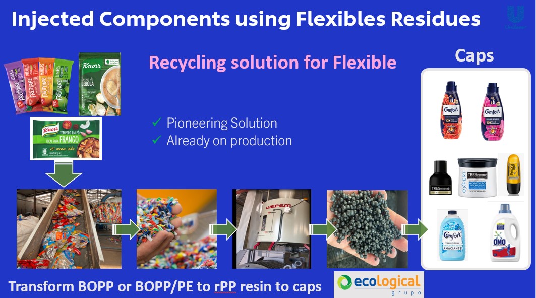 WorldStar Winner: First colored cap with 100% PCR from flexibles residues