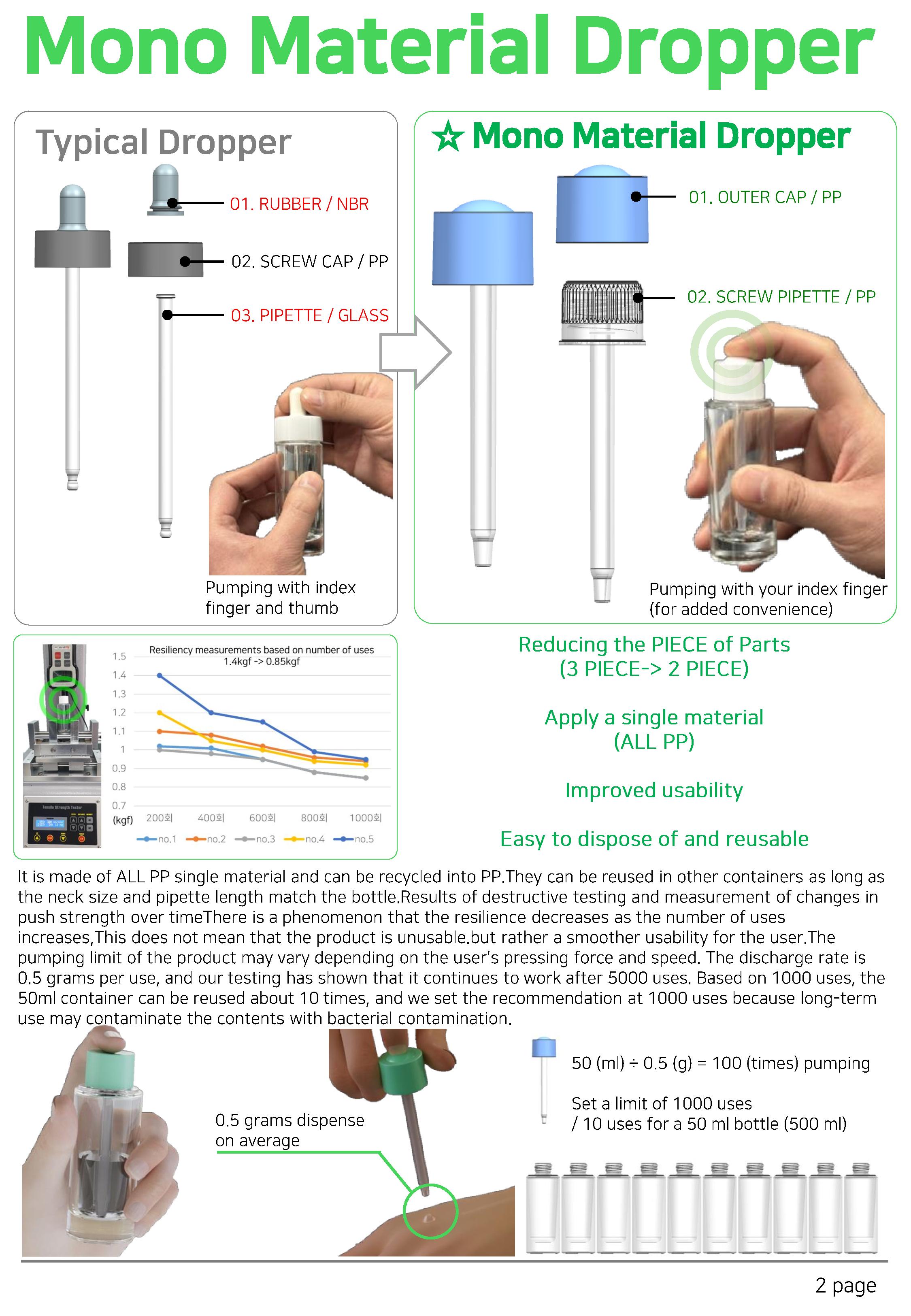 WorldStar Winner: MONO MATERIAL DROPPER