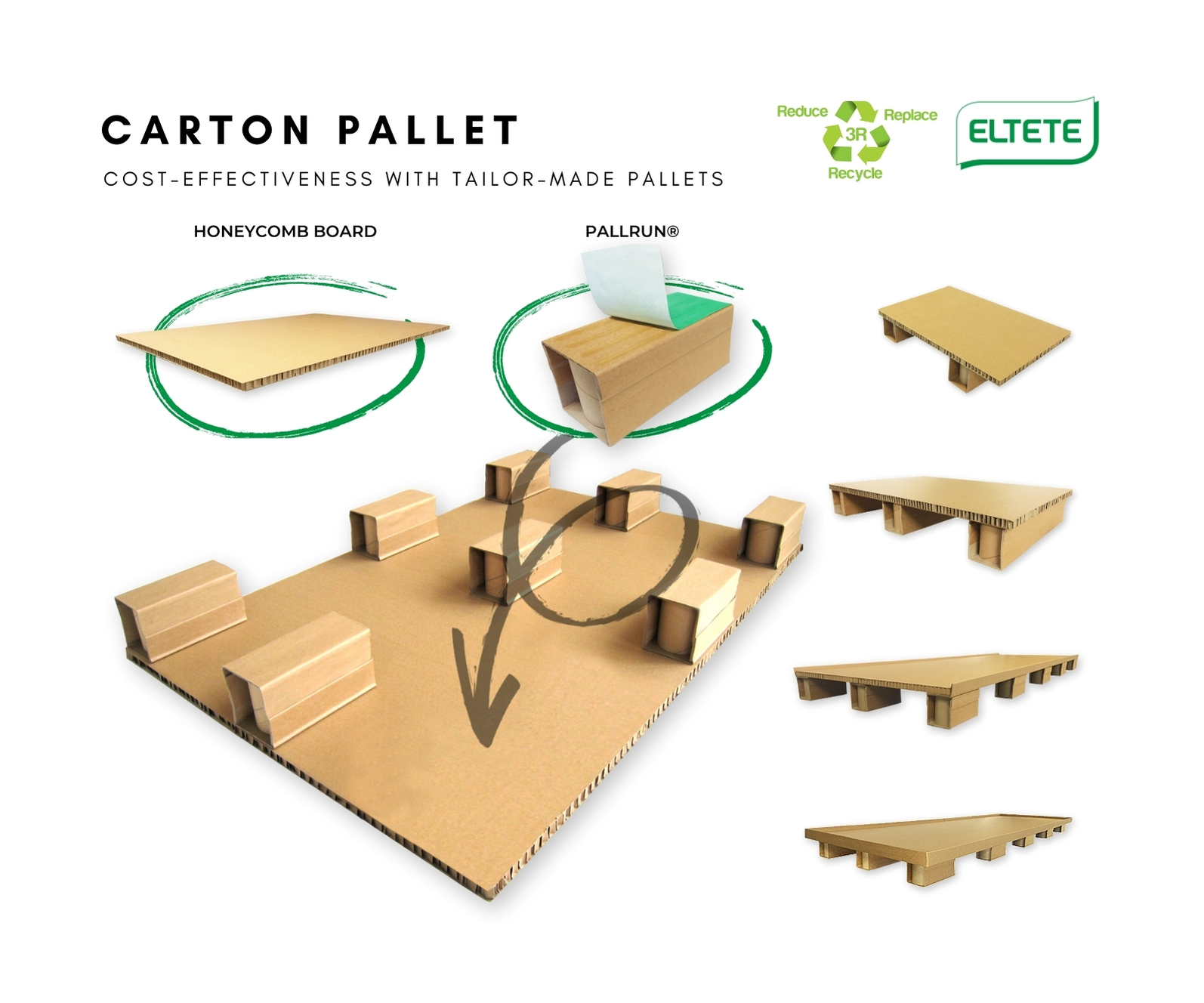 WorldStar Winner: Carton Pallet