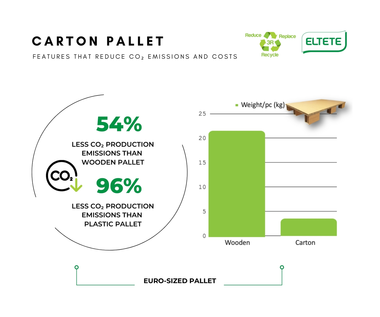WorldStar Winner: Carton Pallet
