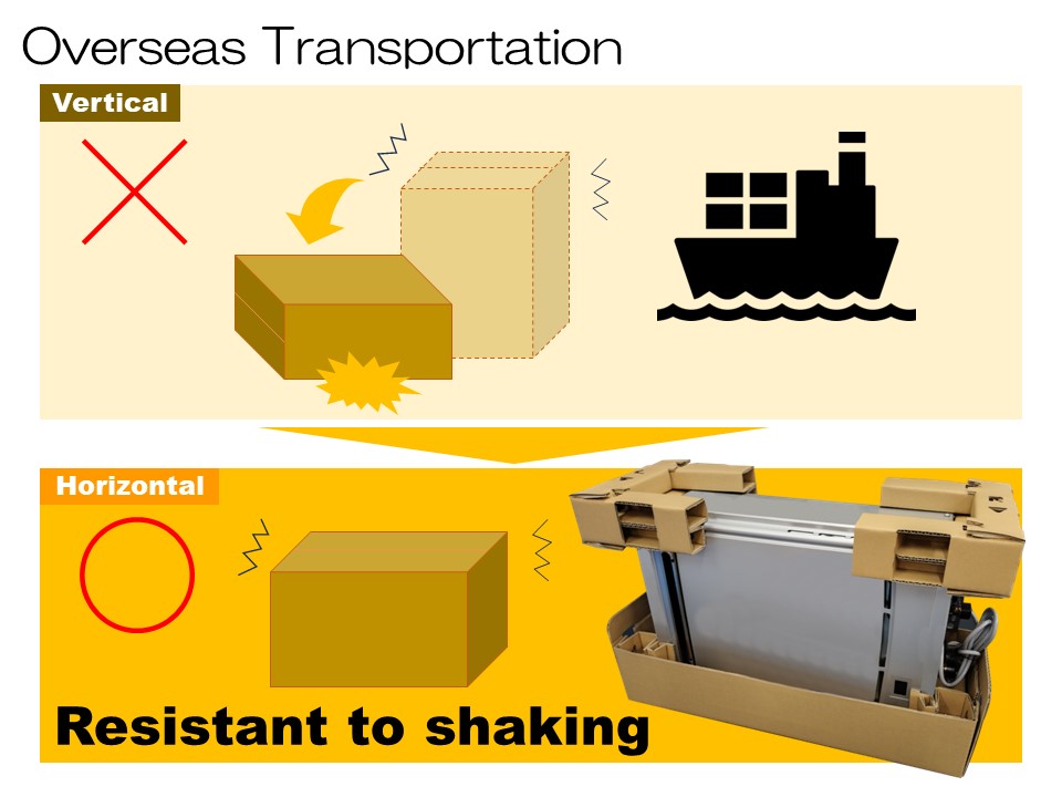 WorldStar Winner: De-plasticized horizontal transport packaging for ...