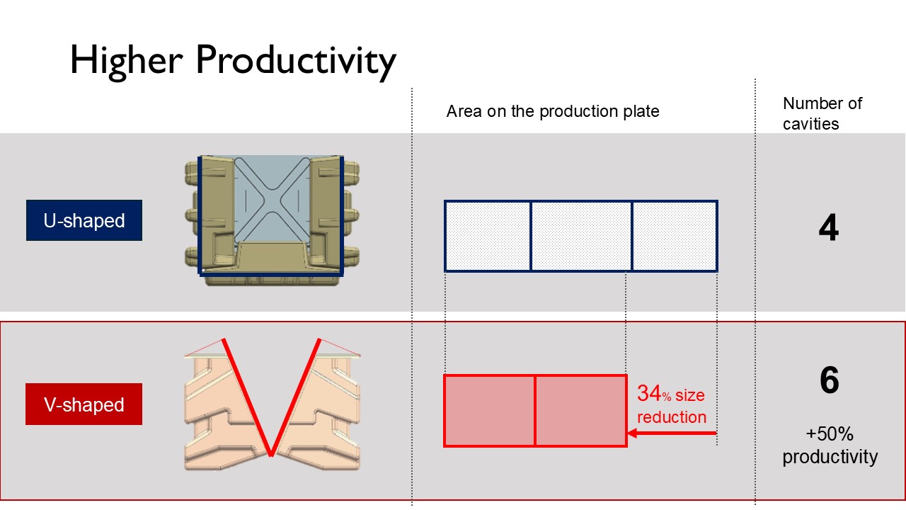 WorldStar Winner: V-shaped moulded pulp cushion for car navigation systems